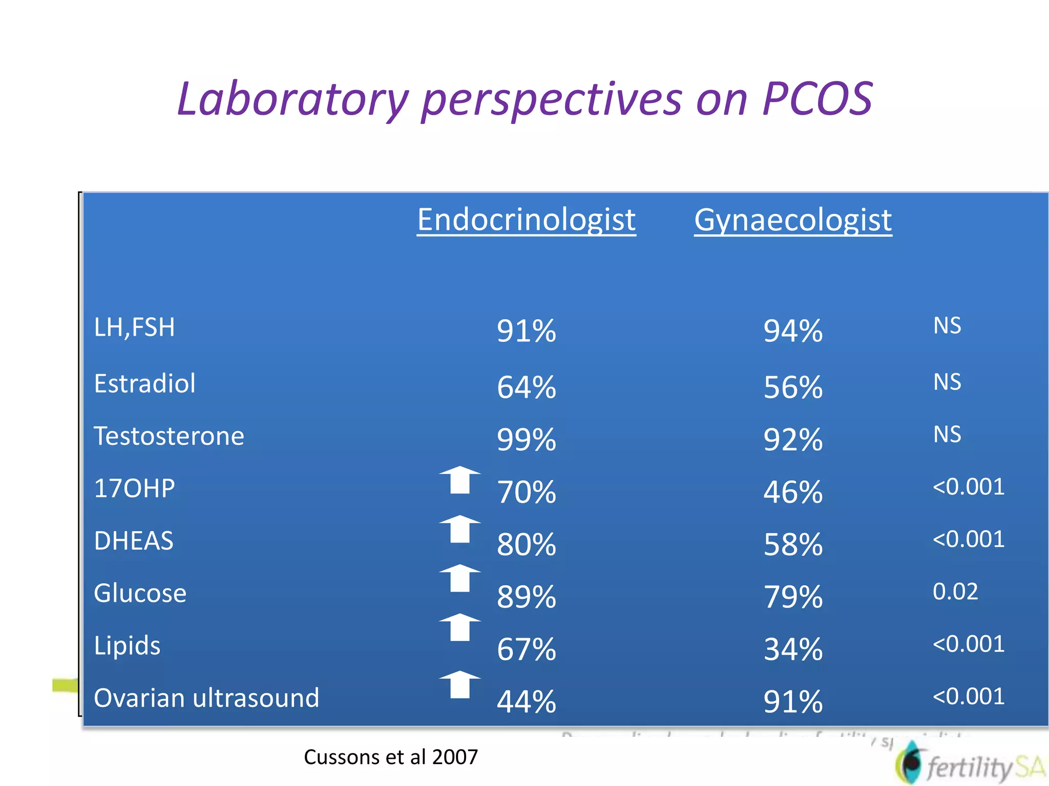 Evidence based guidelines for the assessment and management of ...