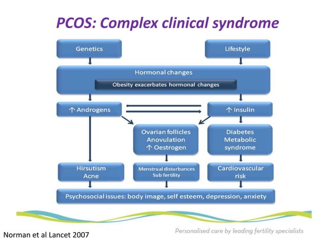 Evidence based guidelines for the assessment and management of ...