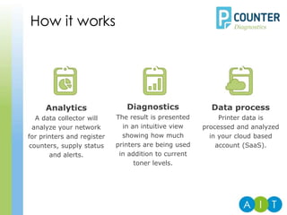 Pcounter Diagnostics | PPT
