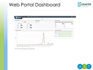 Pcounter Diagnostics | PPT