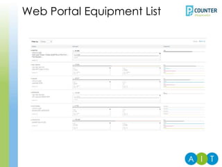 Pcounter Diagnostics | PPT