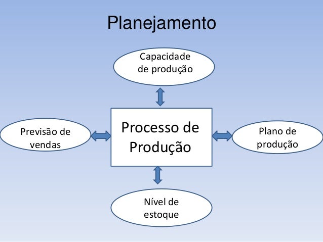 PCP