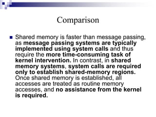 Producer Consumer Problem in C explained.ppt