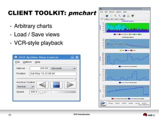 Getting Started with Performance Co-Pilot | PDF