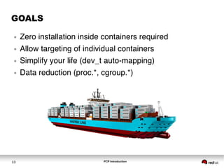 Getting Started with Performance Co-Pilot | PDF