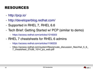 Getting Started with Performance Co-Pilot | PDF