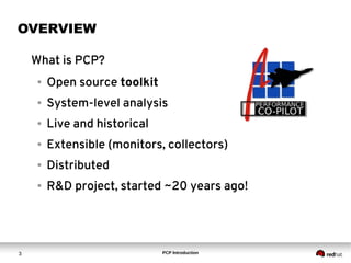 Getting Started with Performance Co-Pilot | PDF