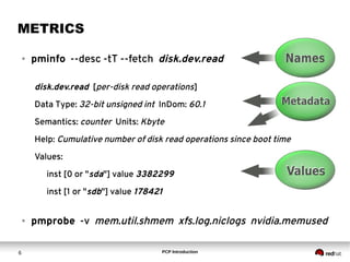 Getting Started with Performance Co-Pilot | PDF