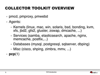 Getting Started with Performance Co-Pilot | PDF