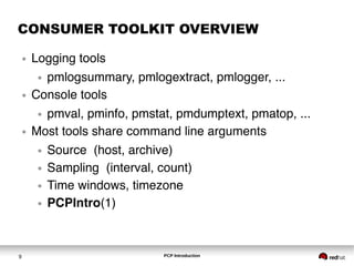 Getting Started with Performance Co-Pilot | PDF