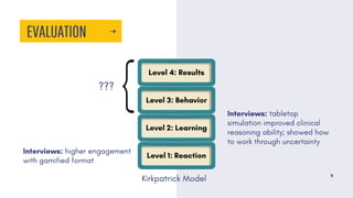 Assessing Virtual Training Programs | PDF
