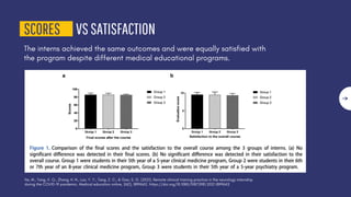 Assessing Virtual Training Programs | PPT