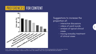 Assessing Virtual Training Programs | PPT