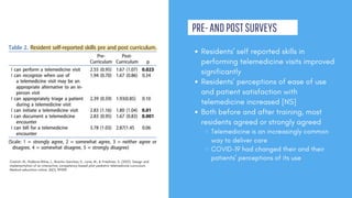 Assessing Virtual Training Programs | PPT