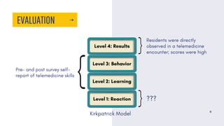 Assessing Virtual Training Programs | PPT