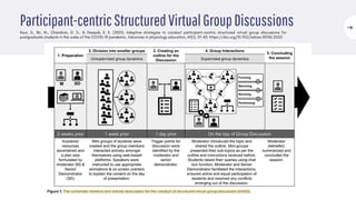 Assessing Virtual Training Programs | PDF