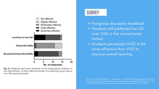 Assessing Virtual Training Programs | PDF