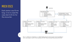 Assessing Virtual Training Programs | PDF