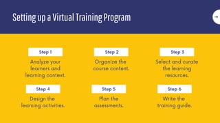Setting Up a Virtual Training Program | PPT