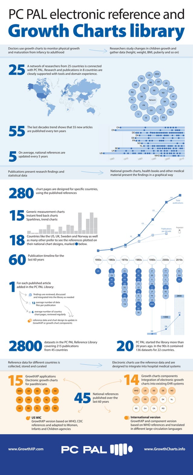PC PAL Reference Library (infographic) | PDF