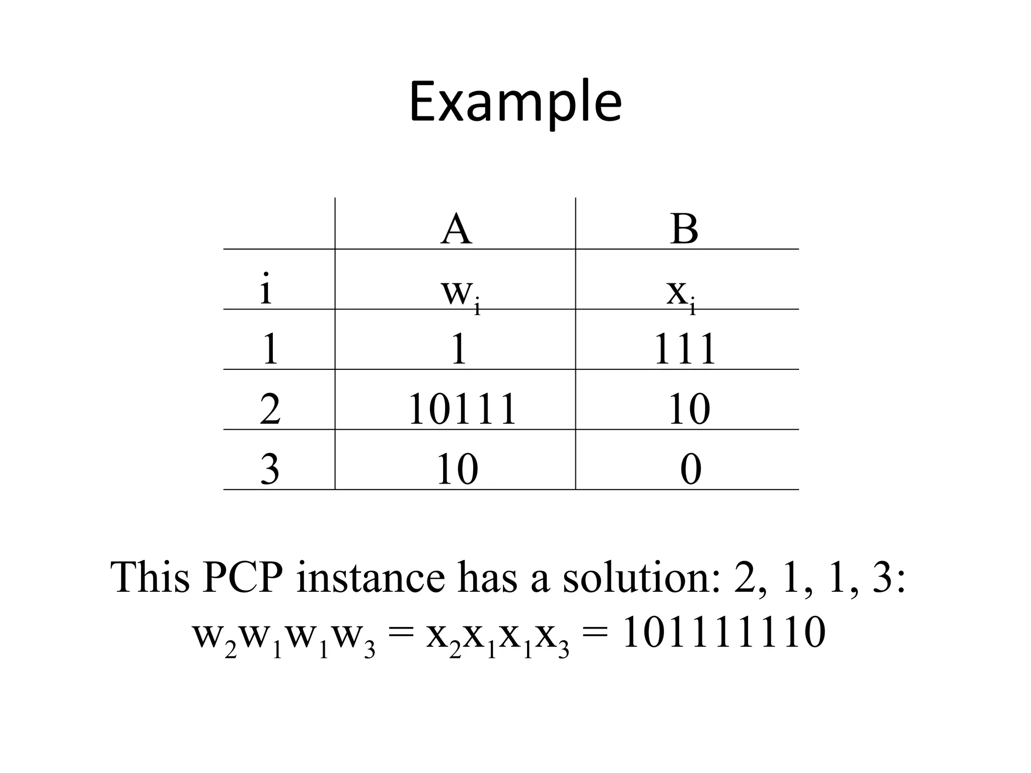 POST’s CORRESPONDENCE PROBLEM | PPT