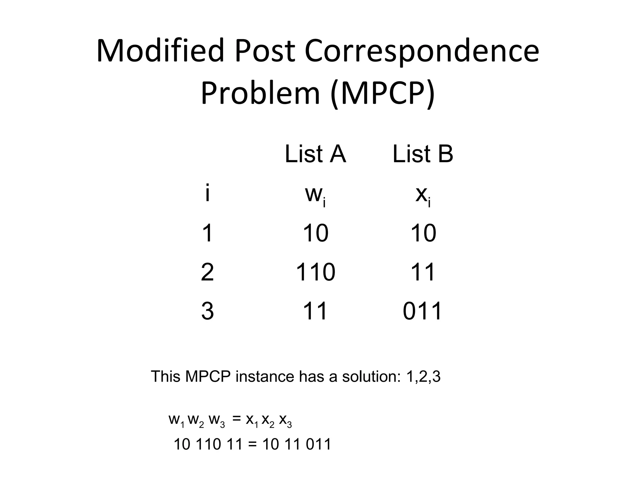 POST’s CORRESPONDENCE PROBLEM | PPT