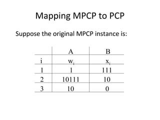 POST’s CORRESPONDENCE PROBLEM | PPT
