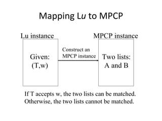 POST’s CORRESPONDENCE PROBLEM | PPT