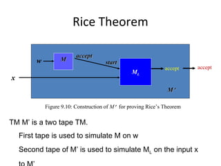 POST’s CORRESPONDENCE PROBLEM | PPT