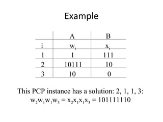 POST’s CORRESPONDENCE PROBLEM | PPT