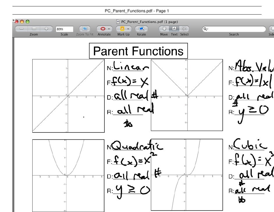 Domain And Range Of Parent Functions