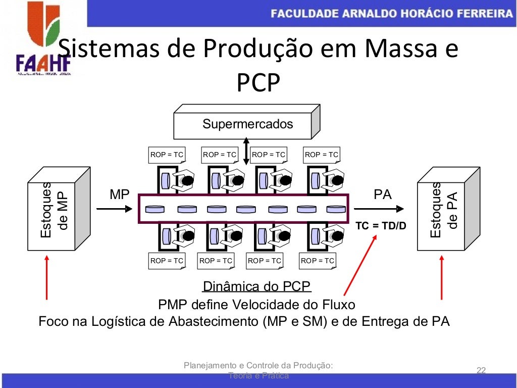 Pcp aula1
