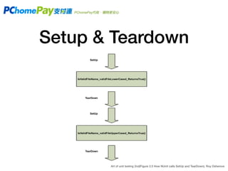 PChomePay unit test basic | PPT