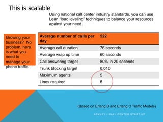 Create a wonderful healthcare telephone experience! | PPT