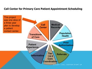 Create a wonderful healthcare telephone experience! | PPT