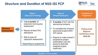 NUS-ISS Job Placement and Professional Conversion Programmes (PCP) (for ...