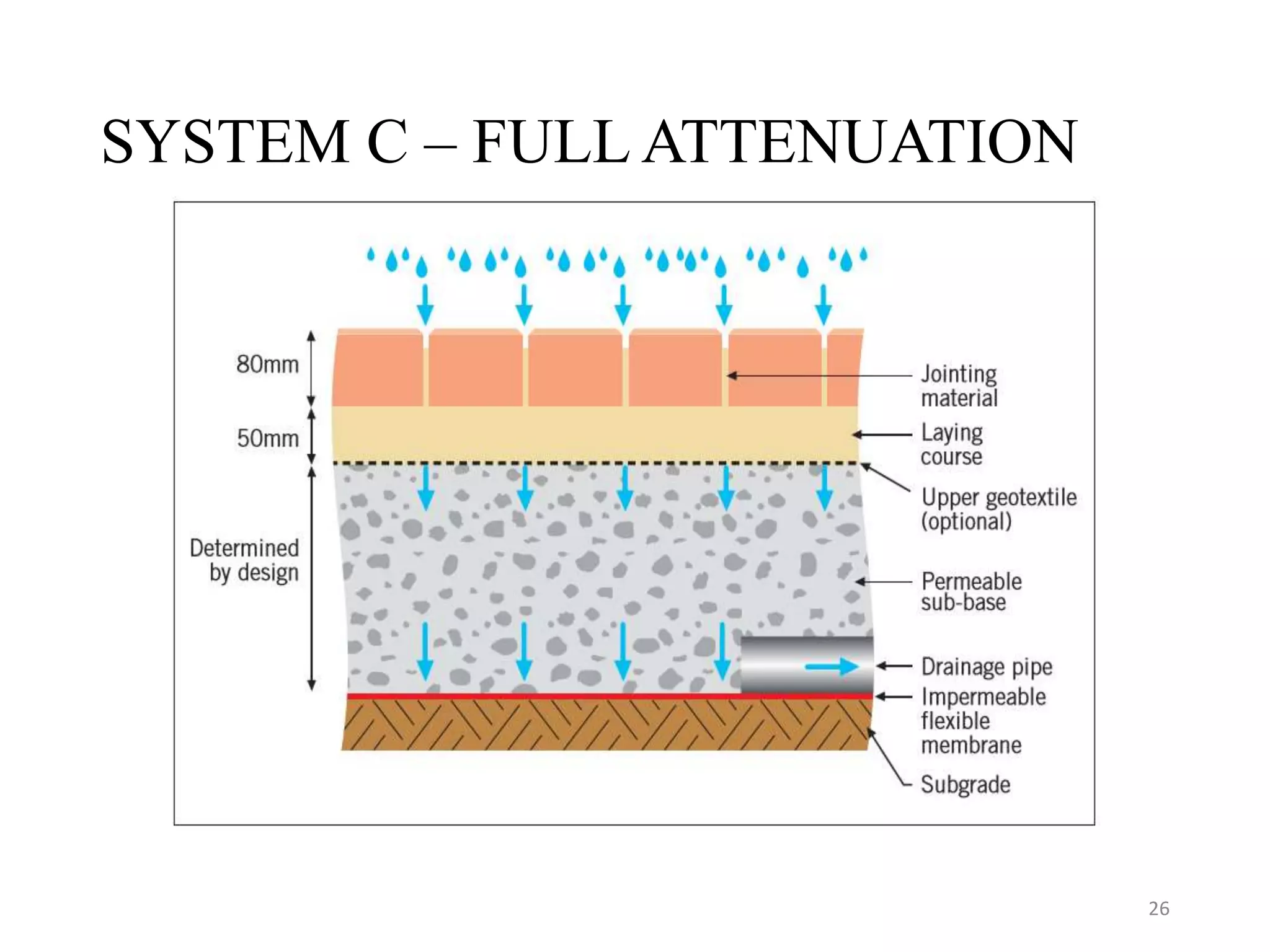 Permeable concrete pavement | PPTX