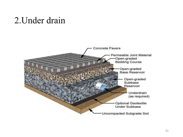 Permeable concrete pavement | PPTX | Civil Engineering Industry | Industries