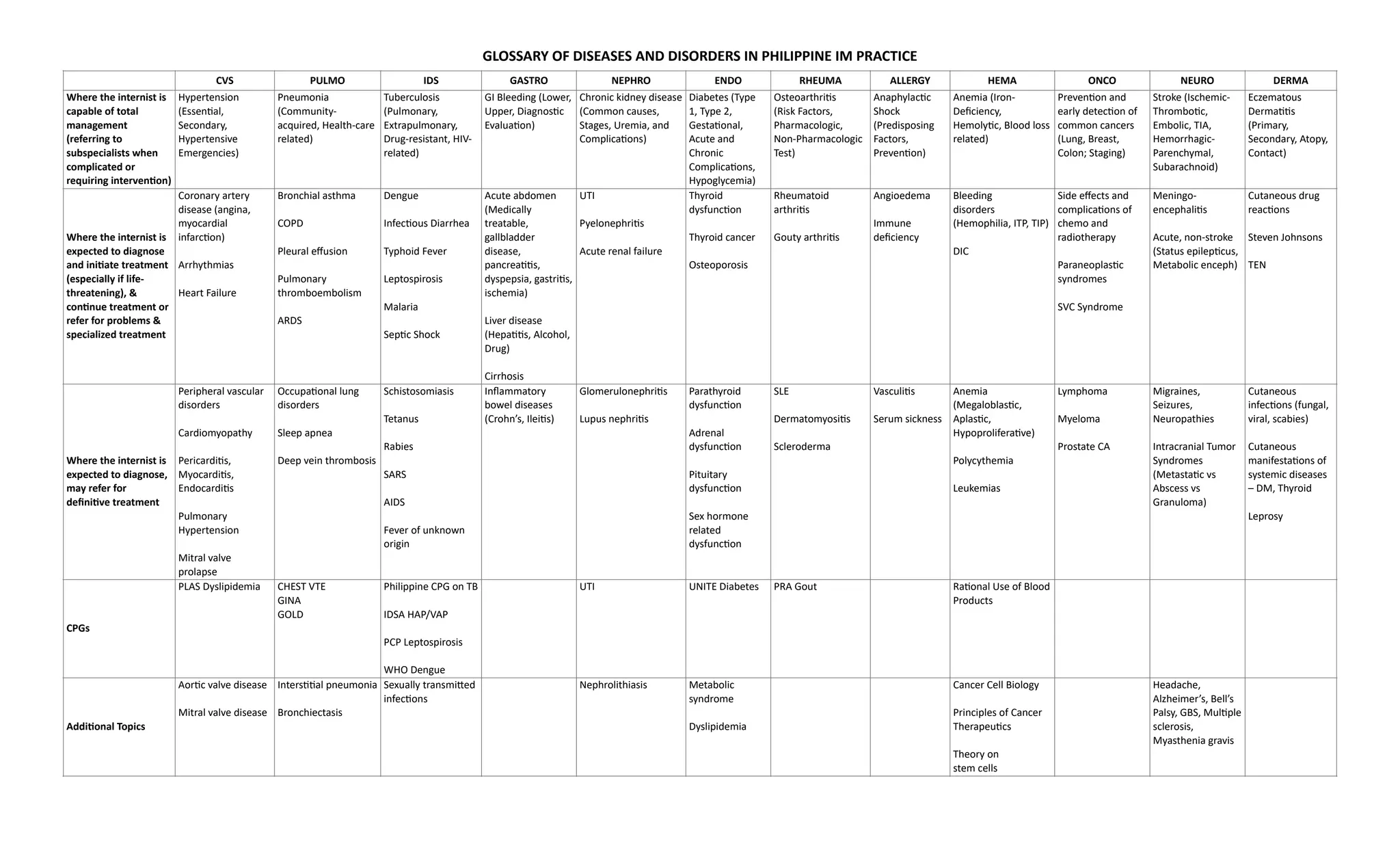 PCP Glossary of Diseases.pdf