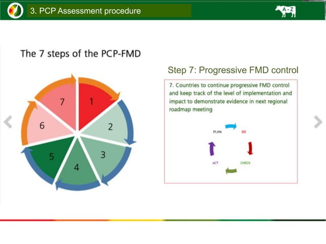 Introduction to the Progressive Control Pathway | PPT