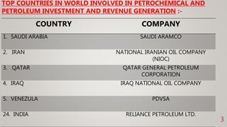 Pcpir | PPTX | Chemistry | Science