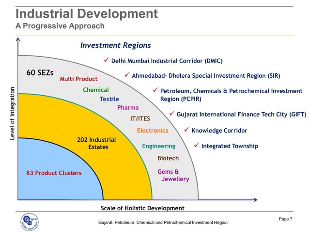 Pcpir presentation jan 2011 | PPT