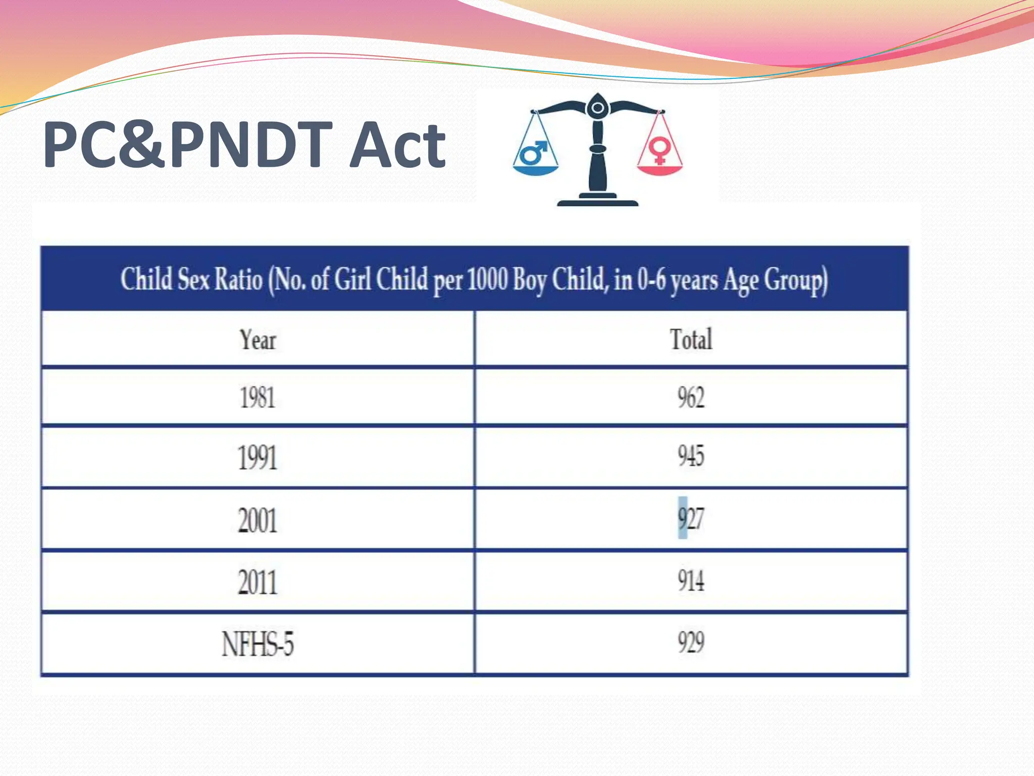 PC&PNDT Amendment Act 2002-MTP ACT.pptx 2021 | PPTX