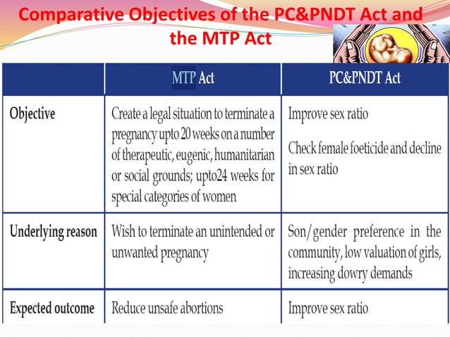 PC&PNDT Amendment Act 2002-MTP ACT.pptx 2021 | PPTX | Debated Sensitive ...