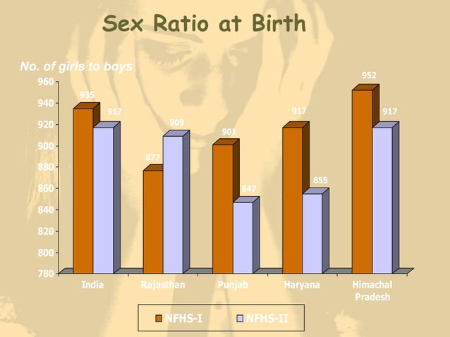 Pcpndt act | PPTX | Pregnancy | Reproductive Health