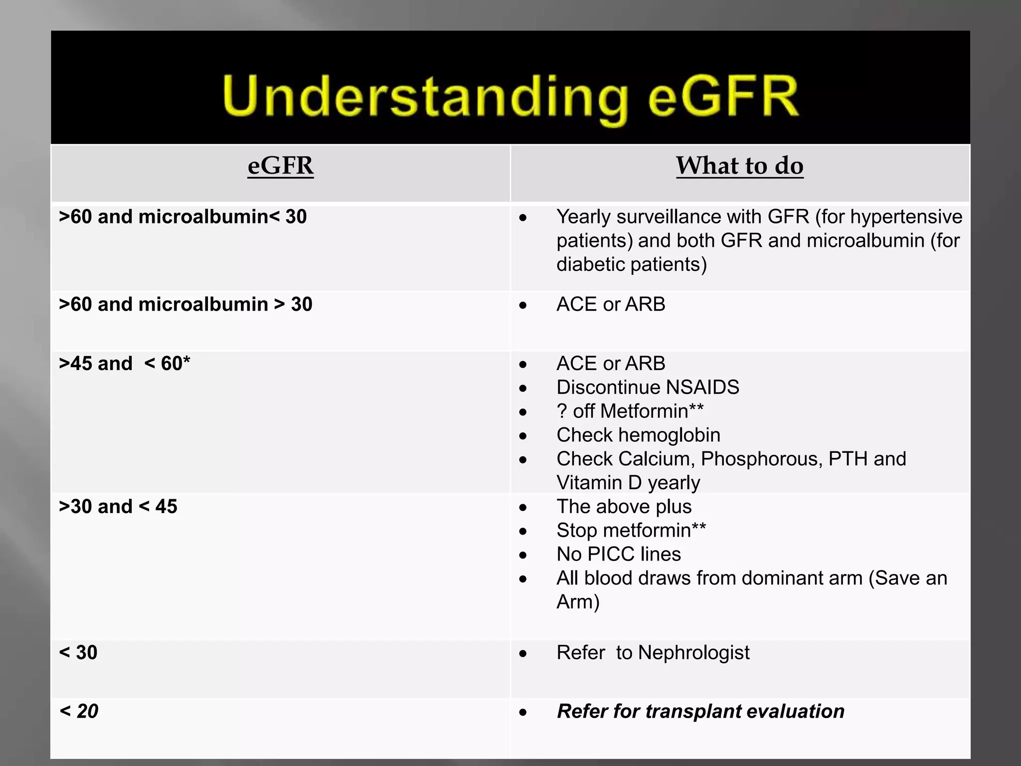 PCP_Role_in_Prevention_and_Risk_Management.ppt