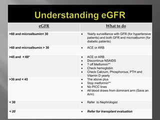 PCP_Role_in_Prevention_and_Risk_Management.ppt