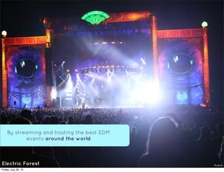 Pcp virtual resume | PPT