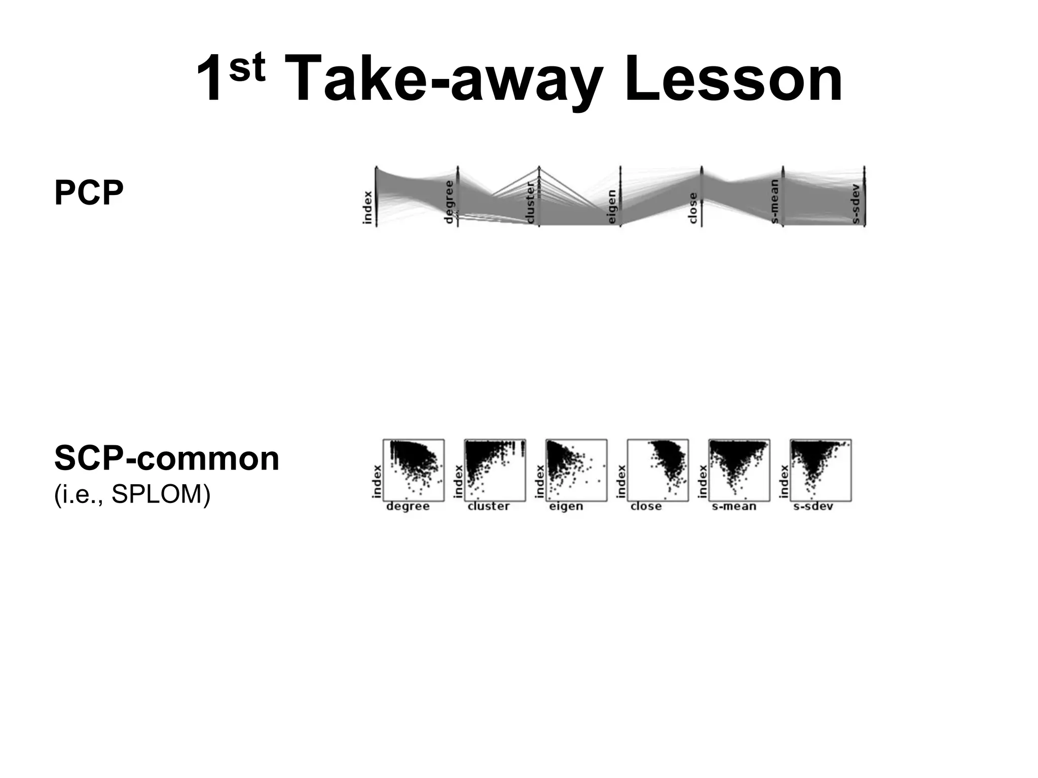Tracing Tuples Across Dimensions: A Comparison of Scatterplots and Parallel Coordinate Plots | PPTX