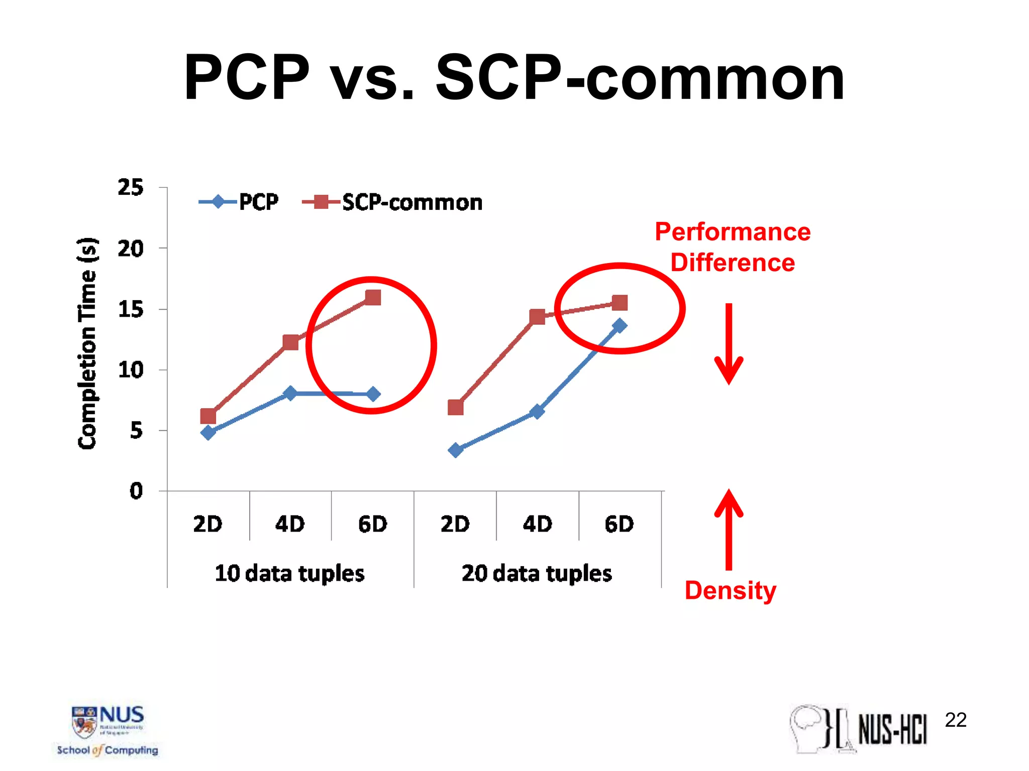 Tracing Tuples Across Dimensions: A Comparison of Scatterplots and Parallel Coordinate Plots | PPTX